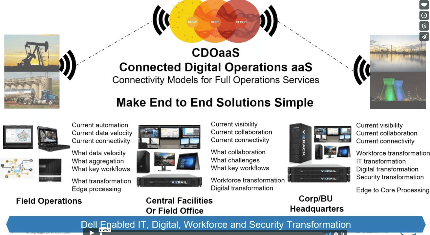 Connected Digital Operations Webinar