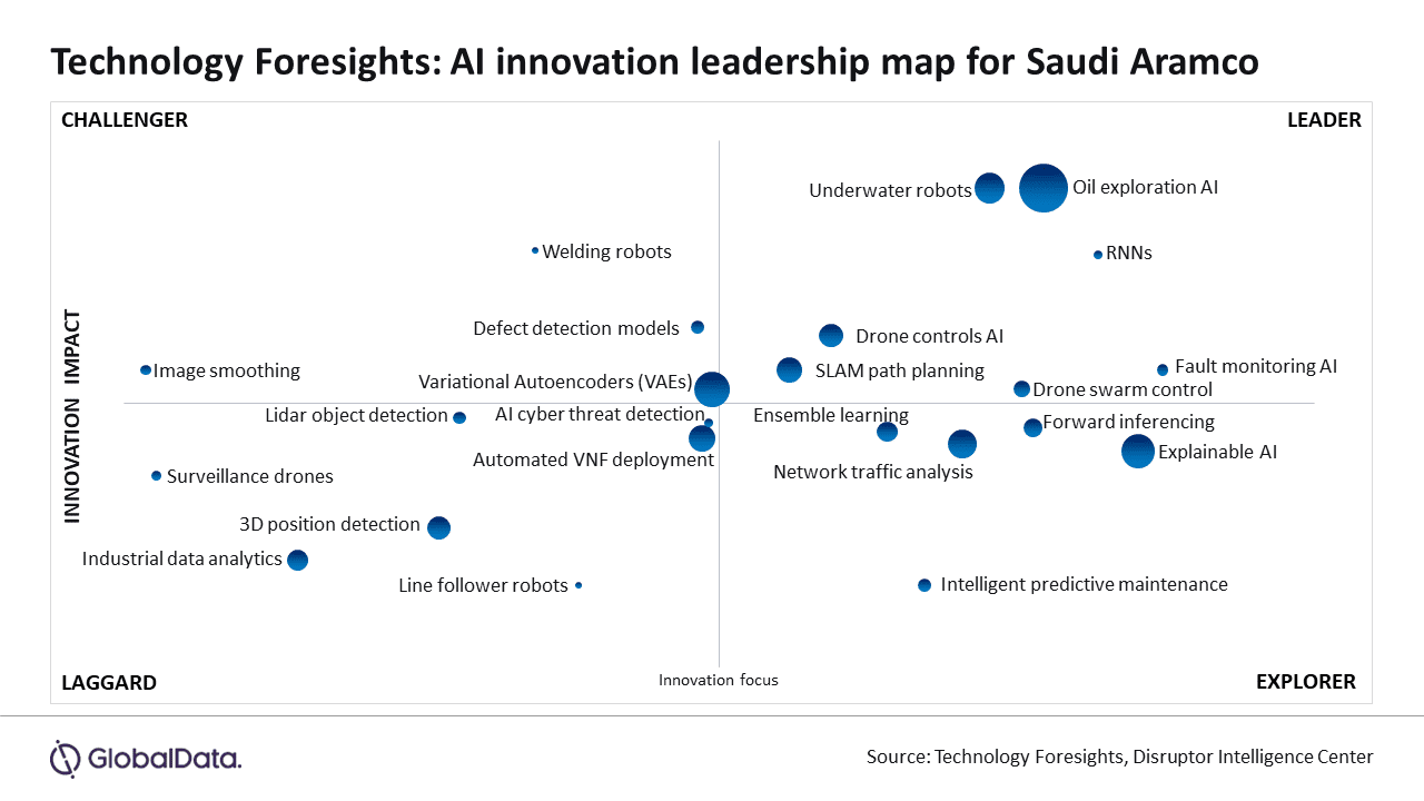 Saudi Aramco's AI Innovation Dominance Places Company Ahead of the ...